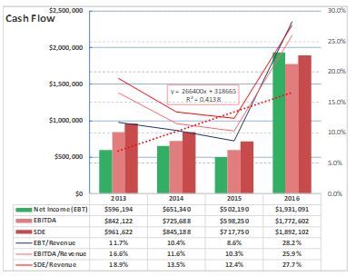 How We Work | Rosetta Valuations, LLC